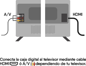 HV Multiplay - Television